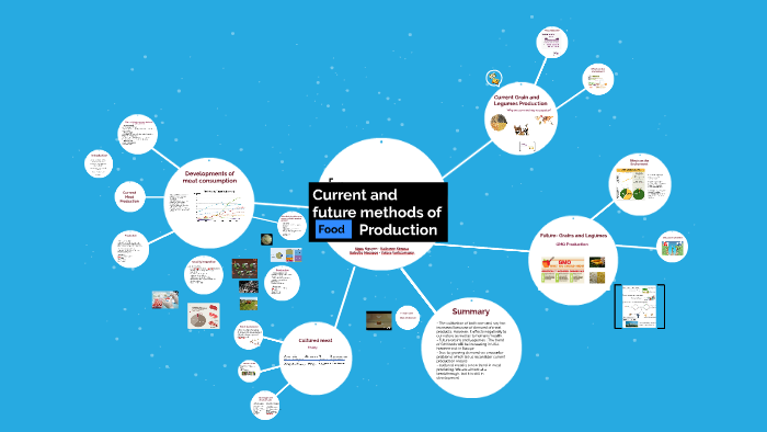 Current and future methods of Food Production by Lucie Nguyen on Prezi