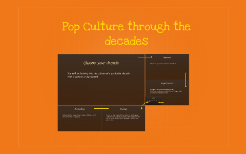 Pop Culture through the decades by James Kerrell on Prezi