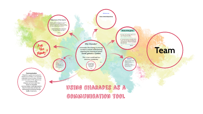 Charades as Communication by Pam Cravillion on Prezi