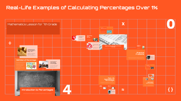 Real-Life Examples of Calculating Percentages Over 1% by Lukaš Dzian on ...
