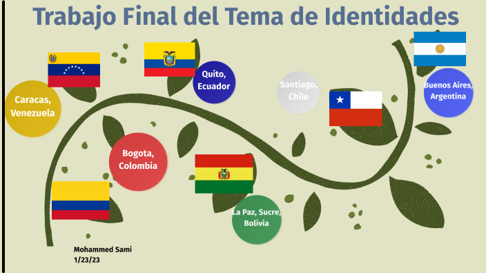 Trabajo Final del Tema de Identidades by Mohammed Sami on Prezi
