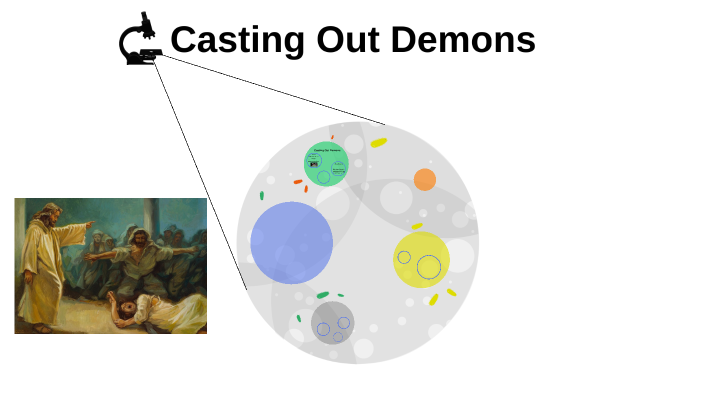 Casting Out Demons by Maria G. on Prezi