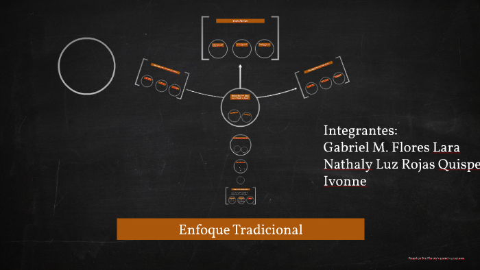 Enfoque Tradicional by gabriel marcelo flores lara on Prezi
