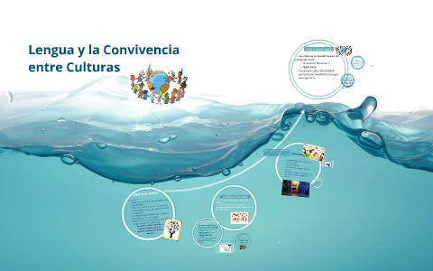 Lengua y la Convivencia entre Culturas by geralbeba awesome on Prezi
