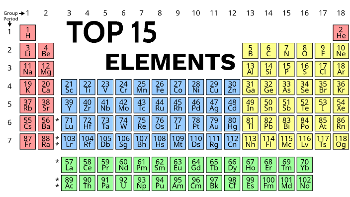 Top 15 Elements From The Periodic Table by Alex Gillezeau on Prezi