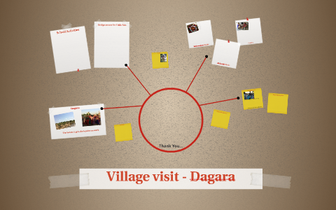 Village visit - Dagara by Anu V on Prezi