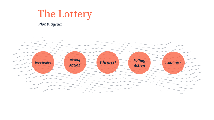 Plot Diagram- The Lottery by Aryaan Namirani on Prezi