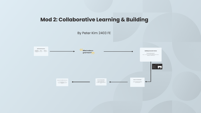 Collaborative Learning & Building by Peter Kim on Prezi