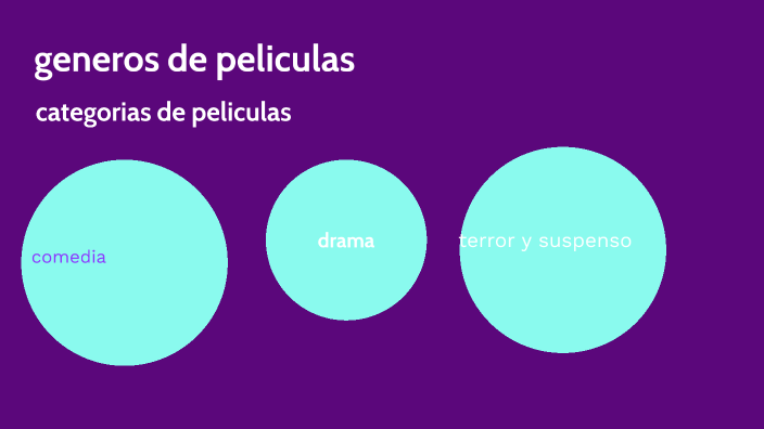 generos de pelicula by sabrina torres on Prezi