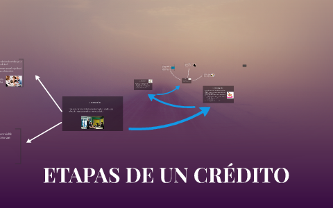 ETAPAS DE UN CRÉDITO by Diegof Callejas on Prezi