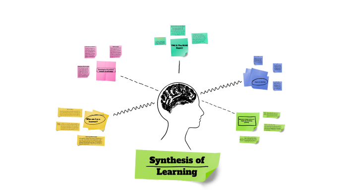 Synthesis of Learning by Thomas Bentley on Prezi