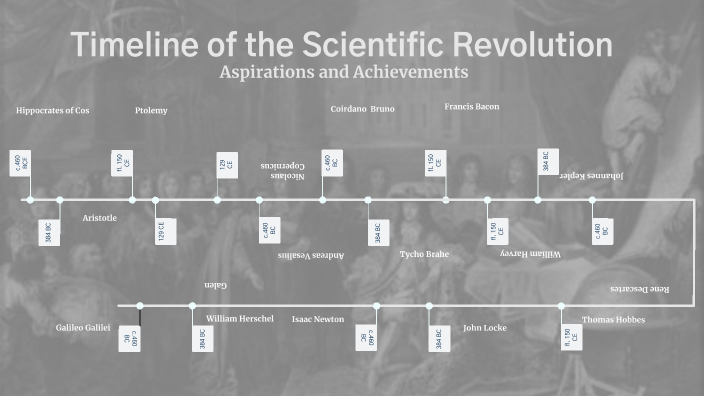 Timeline of the Scientific Revolution by Abigail Dachowski on Prezi