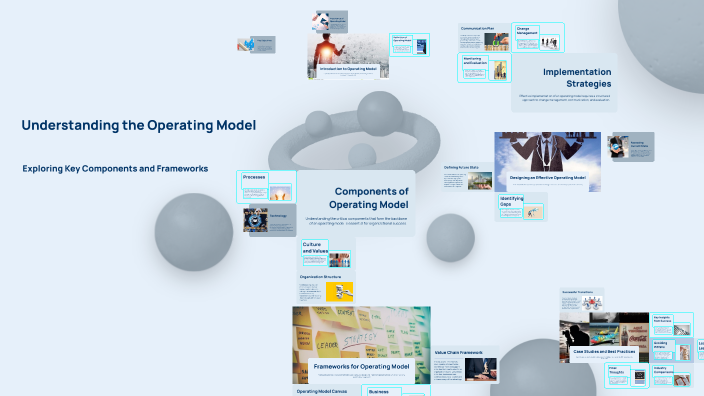 Understanding the Operating Model by Chris Murdoch on Prezi