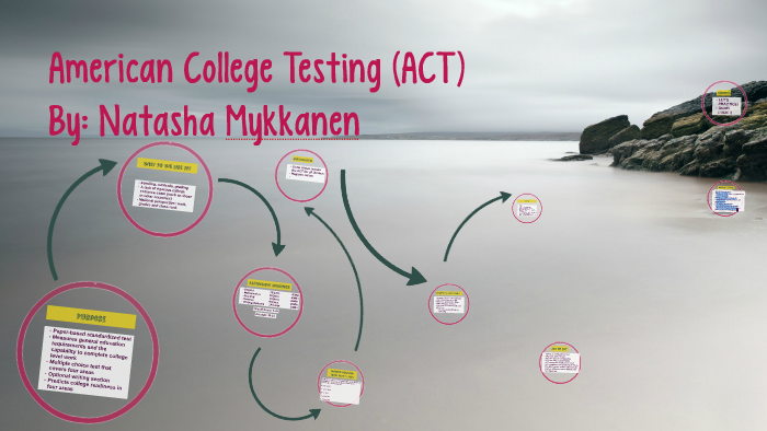 American College Testing (ACT) by Tasha Mykkanen on Prezi