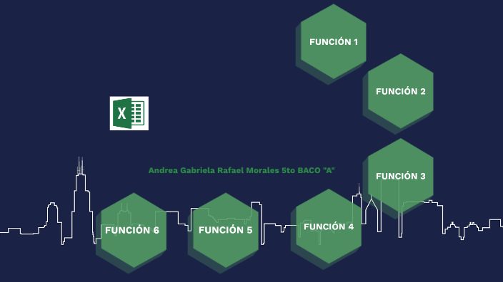 Funciones de MICROSOFT EXCEL by andrea morales on Prezi