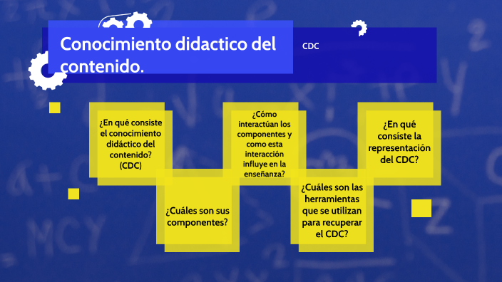 Conocimiento Didáctico del Contenido by luis prieto on Prezi