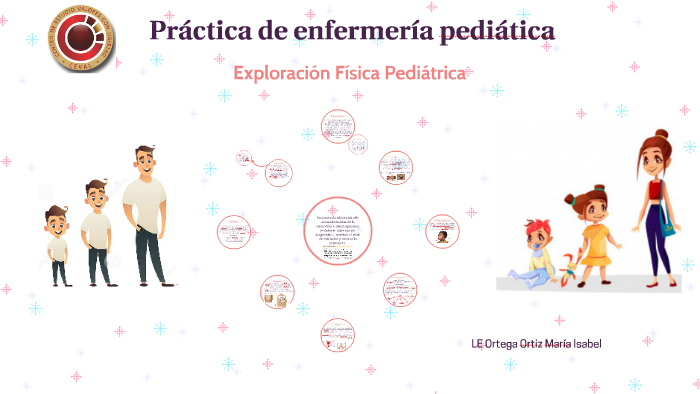 Exploración Física Pediatrica by Maria Isabel Ortega Ortiz on Prezi
