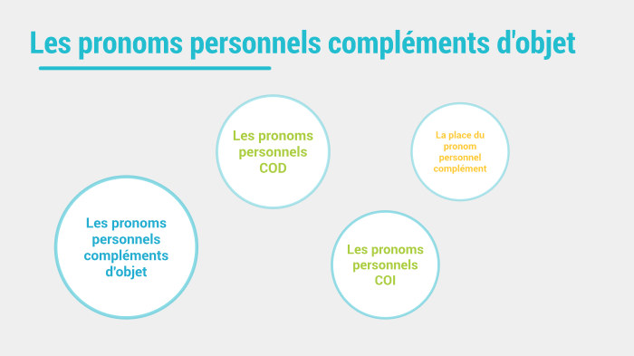 pronoms personnels compléments by Emmanuelle L on Prezi