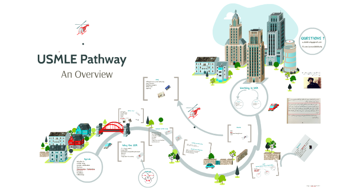 USMLE Pathway by Ayman Saeyeldin on Prezi