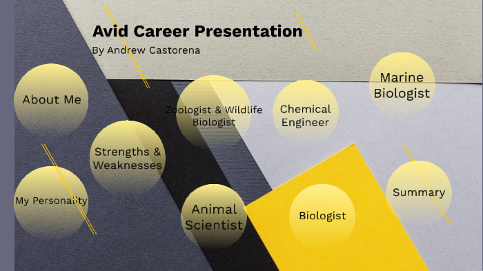 Avid Career Project by Andrew Castorena on Prezi