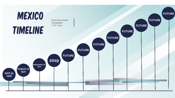 Mexio Timeline by Alicia Burmester on Prezi