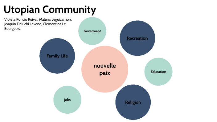 The Giver - Utopian Community by Violeta Poncio Ruival on Prezi