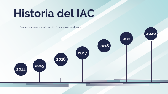 Historia del IAC by randall mora fernandez on Prezi