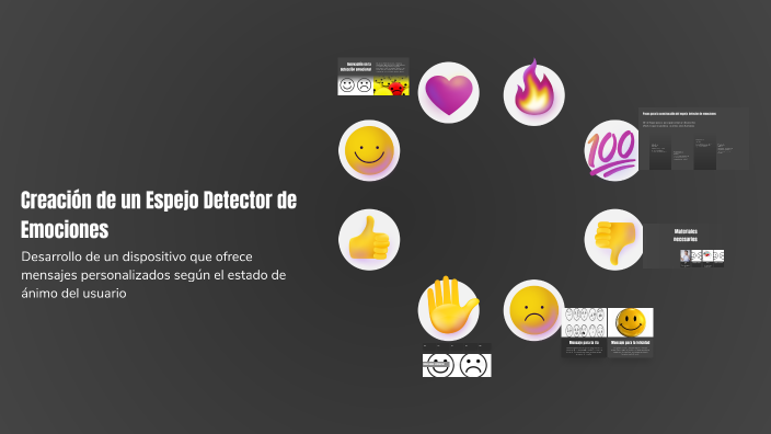 Creación de un Espejo Detector de Emociones by Isabella Rojas Rendón on ...
