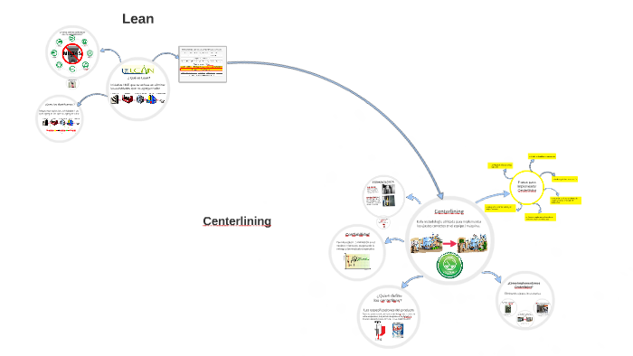 Centerlining by jorge montenegro on Prezi