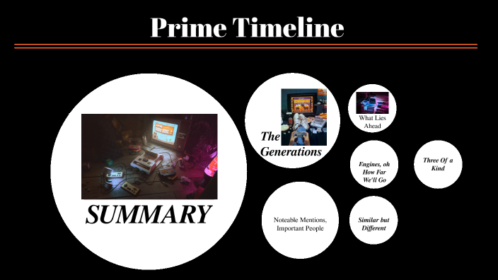 Foundations of Game Design Unit Lab 1 by Adalyz Pacheco-Escribano on Prezi