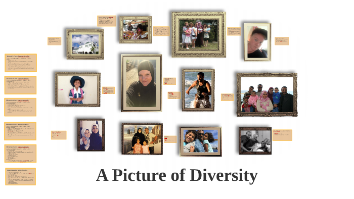 Victoria Batchelor by Victoria Batchelor on Prezi