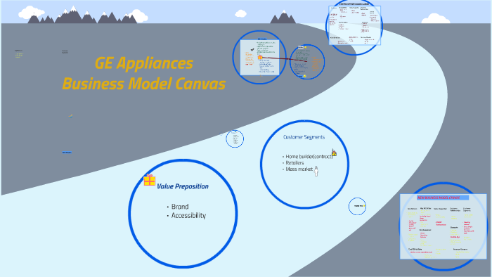 GE Business Canvas Model by Nancy Makhijani on Prezi