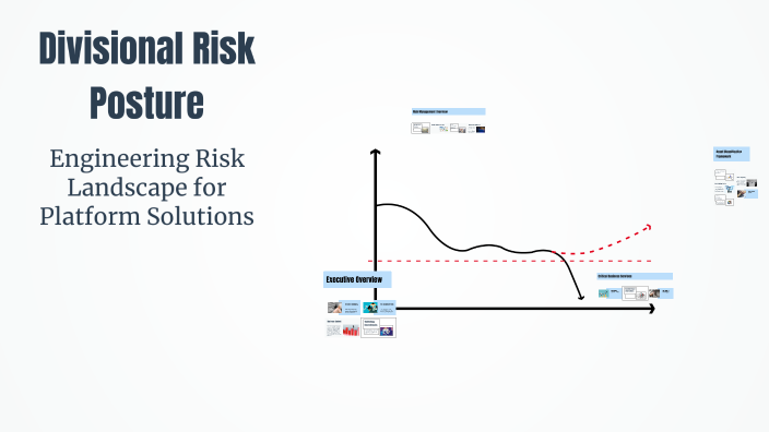 Divisional Risk Posture by Rachel Clifford on Prezi