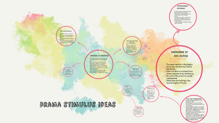 Drama stimulus ideas by ec paterson on Prezi