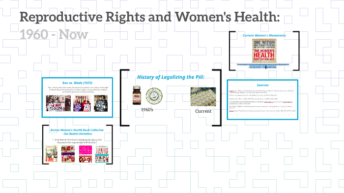 Reproductive Rights and Women's Health: by Taylor Kuns on Prezi