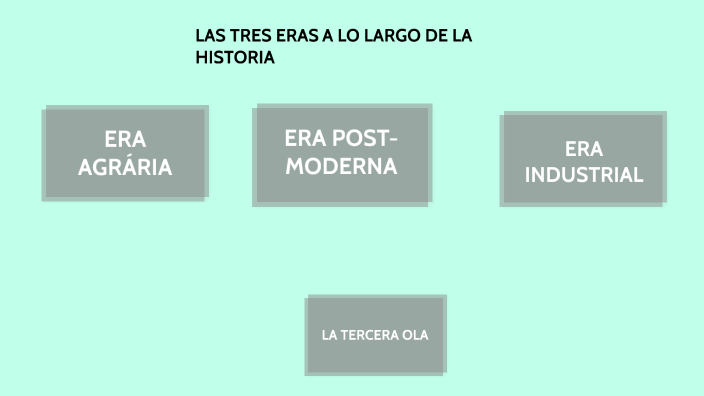 LAS TRES ERAS A LO LARGO DE LA HISTORIA by anto sosa on Prezi