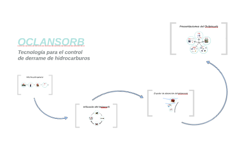 OCLANSORB: Absorbente natural de hidrocarburos by Ana María on Prezi
