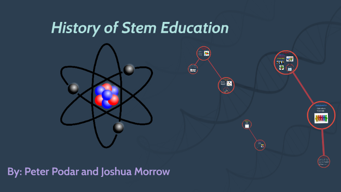 History of Stem Education by on Prezi