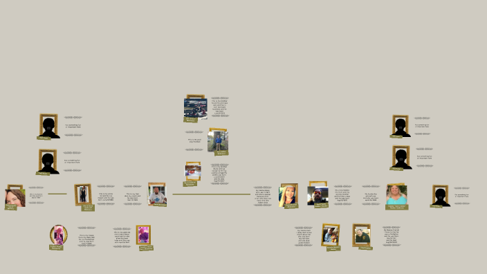 Tates family tree by Tate Mckinney on Prezi
