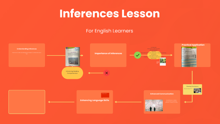 Inferences Lesson by AWAKENING PRODUCTION samantha gonsalves on Prezi
