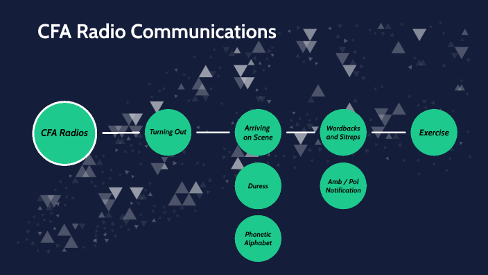 CFA Radio Communications by James SUN on Prezi