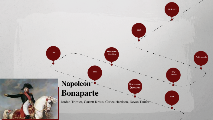 The Rise and Fall Of Napoleon by Carlee Harrison on Prezi