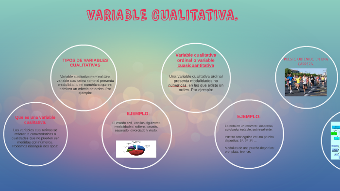 VARIABLE CUALITATIVA. by karol reina on Prezi