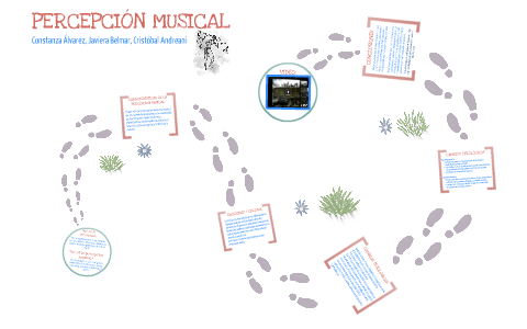 Percepción musical by Javiera Belmar on Prezi