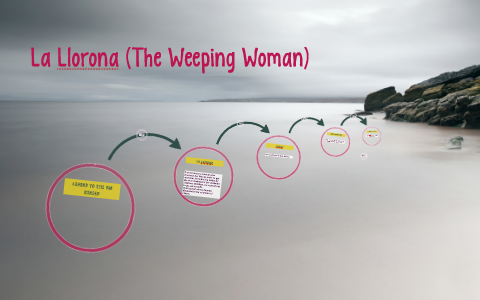 La Llorona (The Weeping Woman) by Esmeralda Delgado on Prezi
