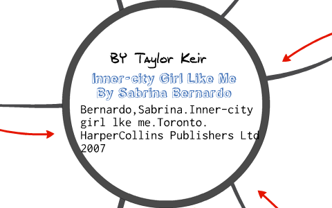 Inner-city Girl Like Me By Sabrina Bernardo by Taylor Keir on Prezi