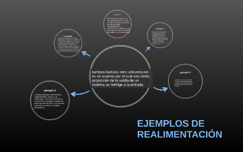 ejemplos de realimentacion by juan david urinola diaz on Prezi