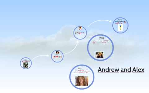 Andrew and Alex- Familia Super by 6P Spanish on Prezi
