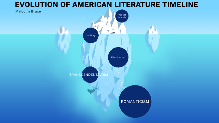 Evolution of American Literature TImeline by Malcolm Bruce on Prezi