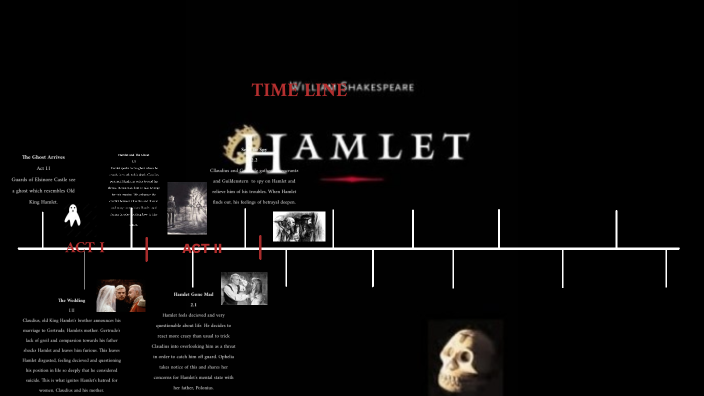 Hamlet Timeline 2 by dynae danakos on Prezi